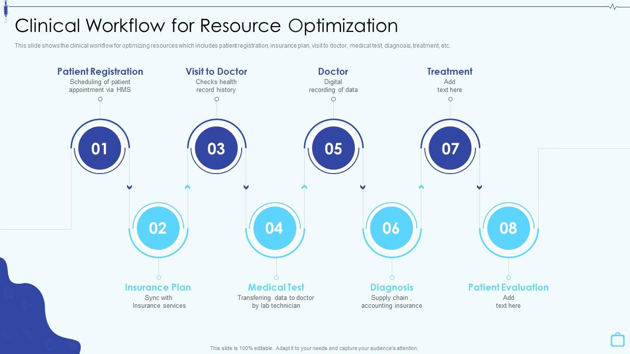 Design And Implement Hospital Clinical Workflow For Resource ... Design And Implement Hospital Clinical Workflow For Resource ...