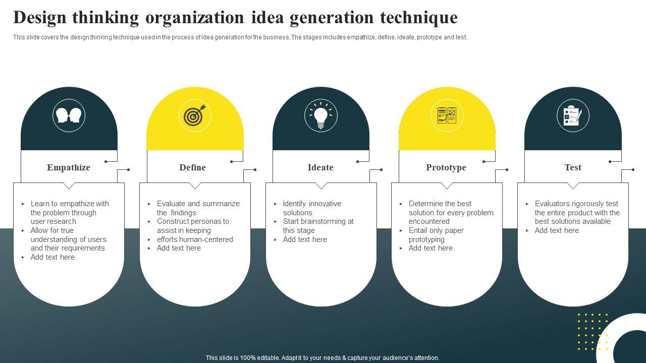 Design Thinking Organization Idea Generation Technique Ppt Presentation