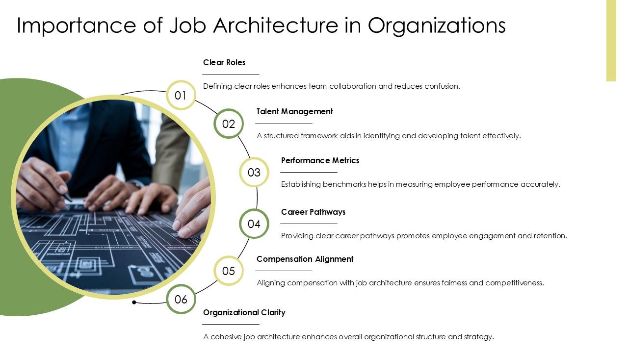 Designing A Job Architecture Framework PPT Mockup AT