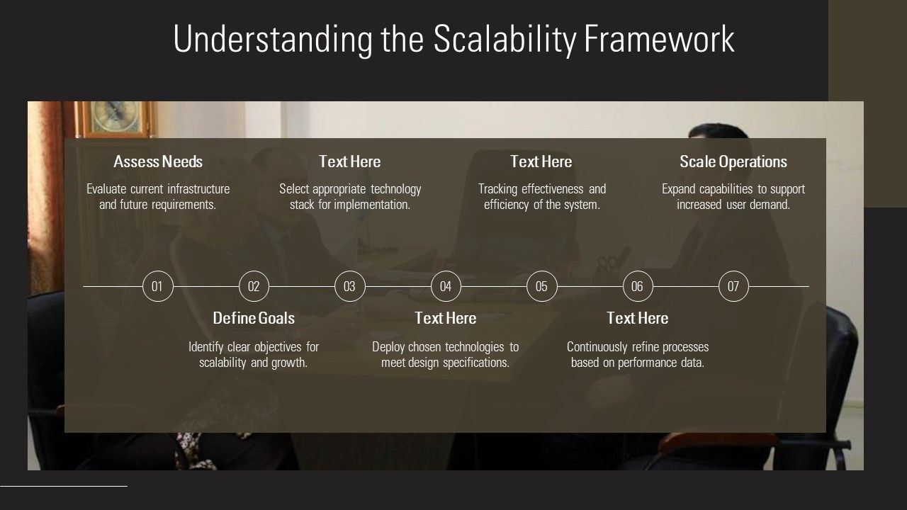 Top 10 Scalability Framework Diagram PowerPoint Presentation Templates ...