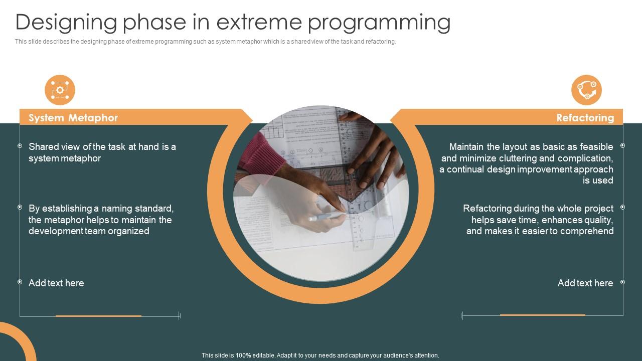 Designing Phase In Extreme Programming Xp Ppt Powerpoint Presentation