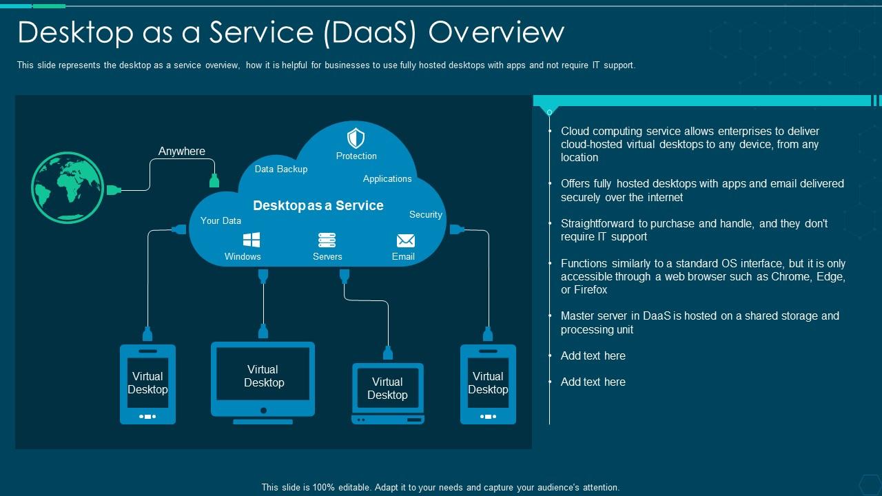 Desktop As A Service Daas Overview Ppt Pictures Rules | Presentation ... Desktop As A Service Daas Overview Ppt Pictures Rules | Presentation ...