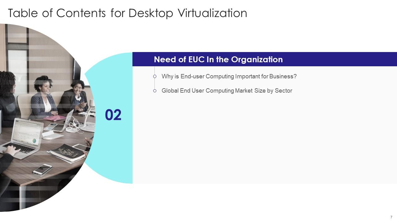 Desktop Virtualization Powerpoint Presentation Slides | Presentation ...
