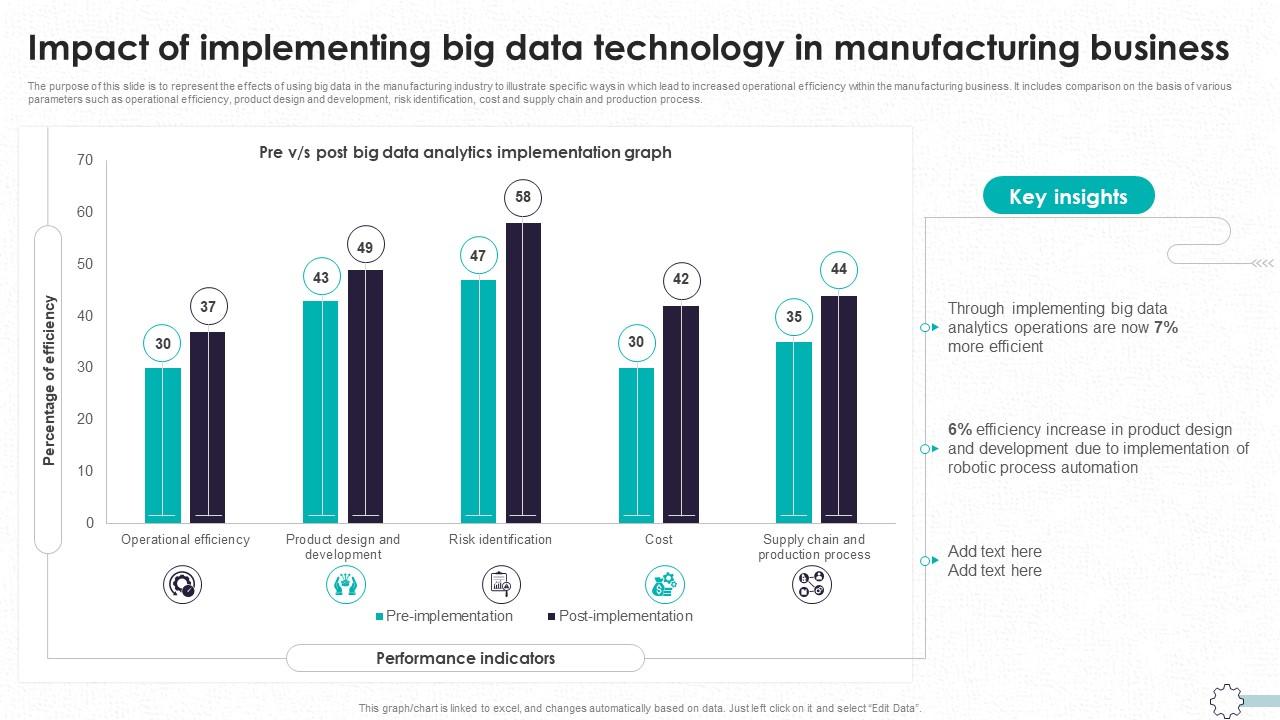 Detailed Guide To Modern Impact Of Implementing Big Data Technology TC SS PPT Sample