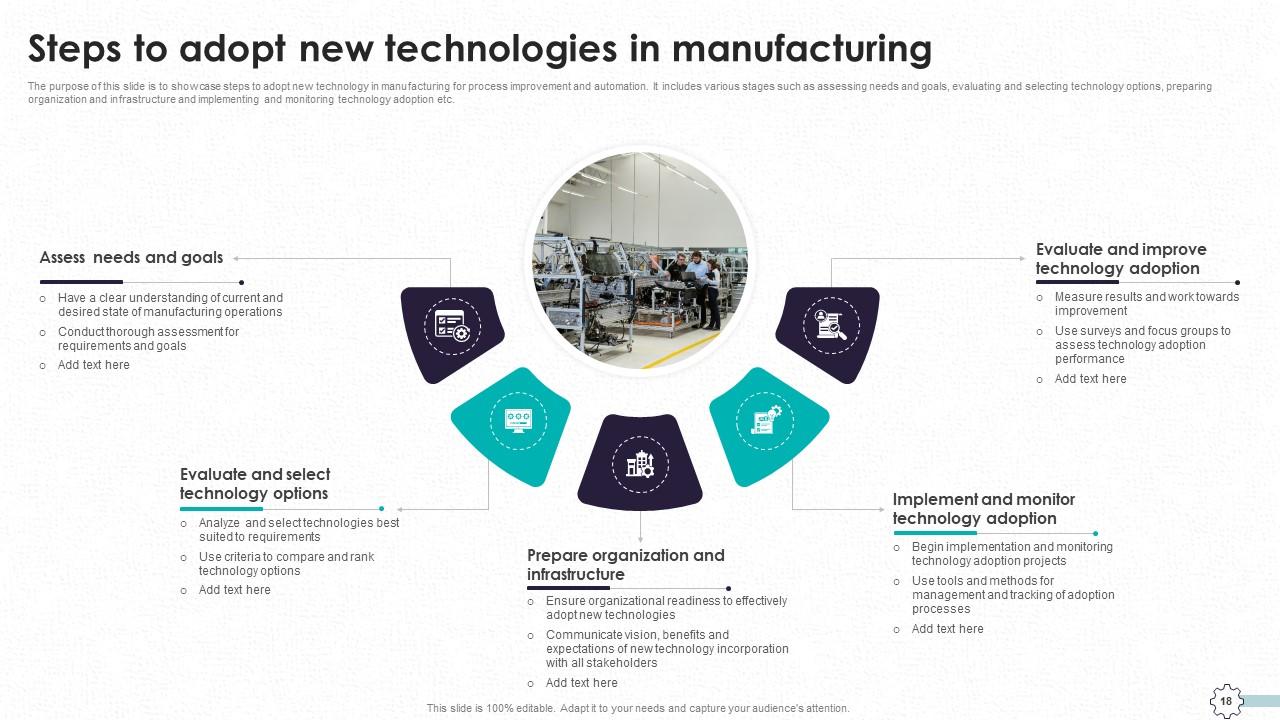 Top 10 Detailed Guide To Modern Manufacturing Technology PowerPoint ...