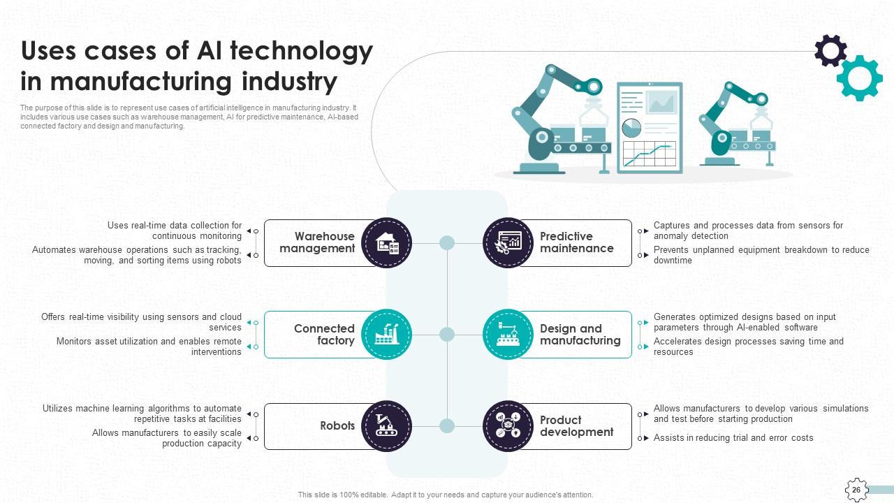 Top 10 Detailed Guide To Modern Manufacturing Technology PowerPoint ...