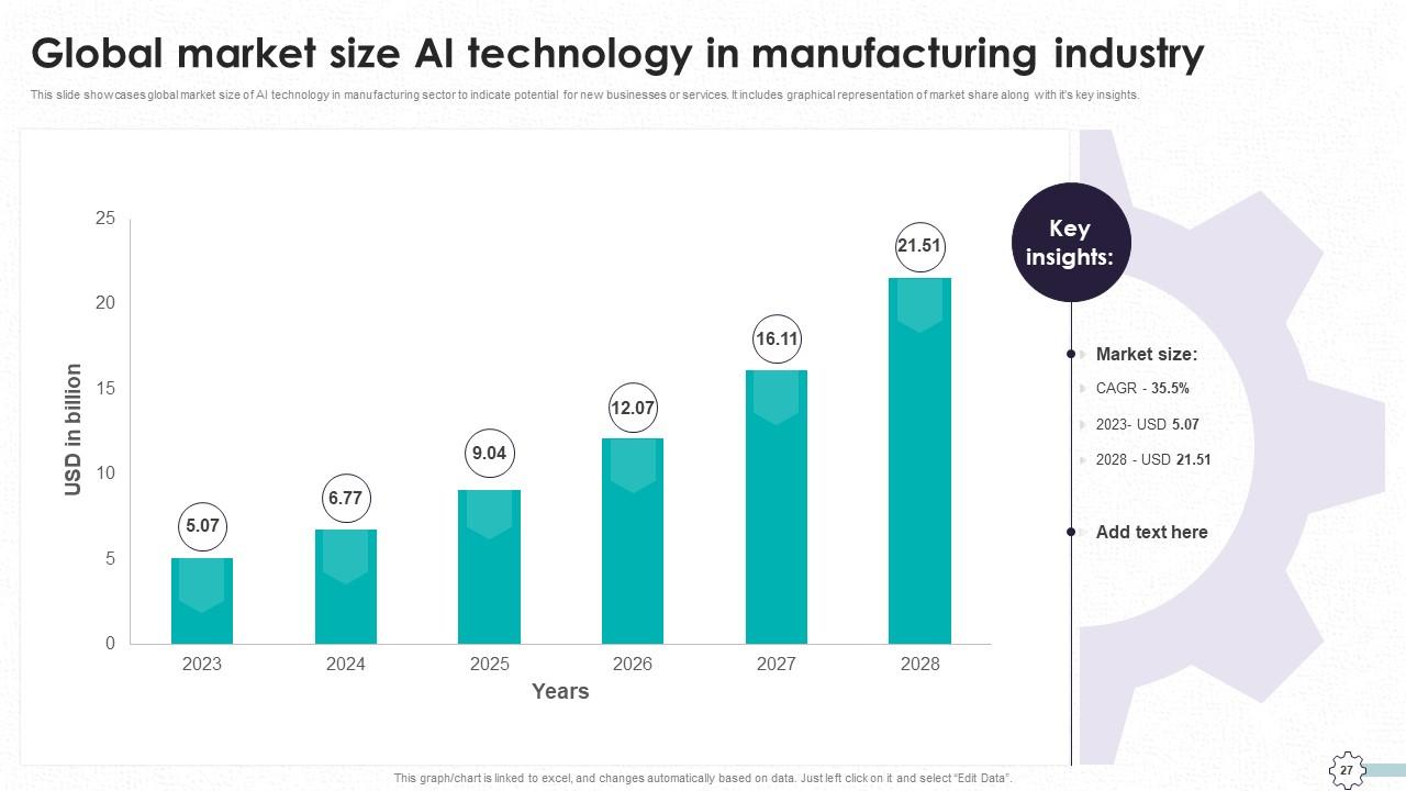 Top 10 Detailed Guide To Modern Manufacturing Technology PowerPoint ...