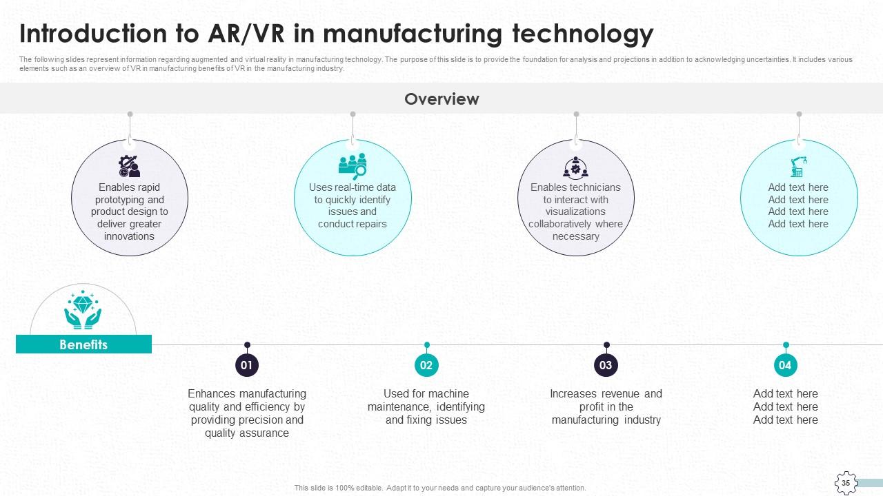 Top 10 Detailed Guide To Modern Manufacturing Technology PowerPoint ...