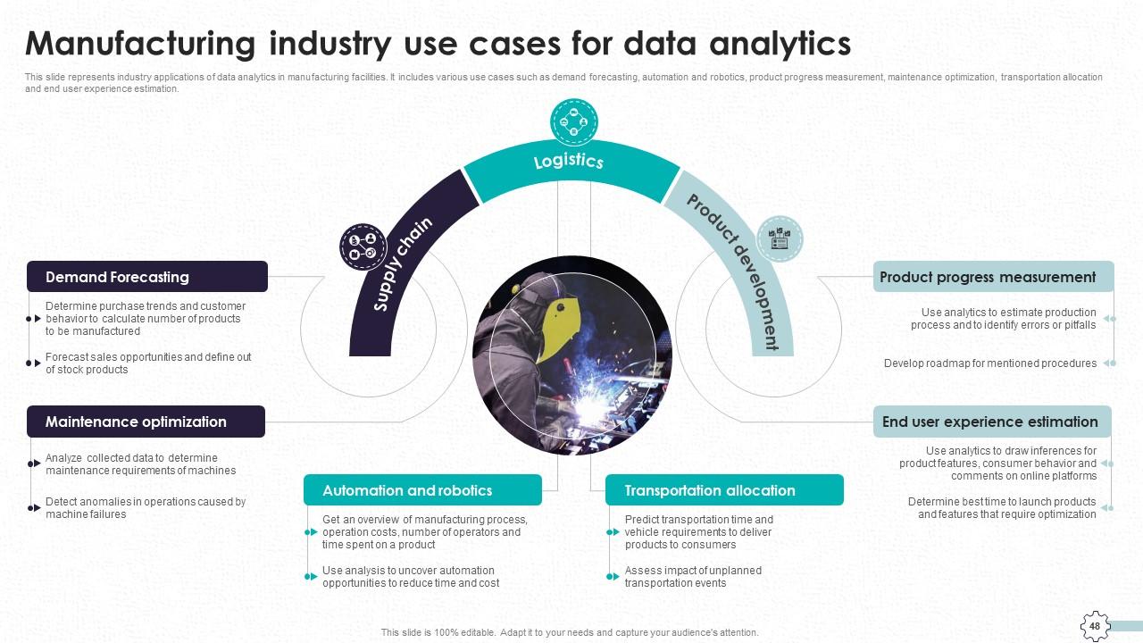 Top 10 Detailed Guide To Modern Manufacturing Technology PowerPoint ...