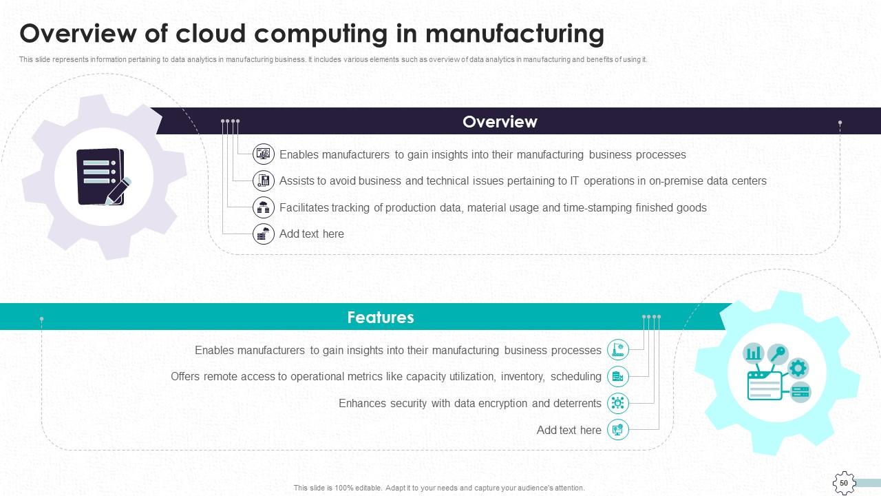 Top 10 Detailed Guide To Modern Manufacturing Technology PowerPoint ...