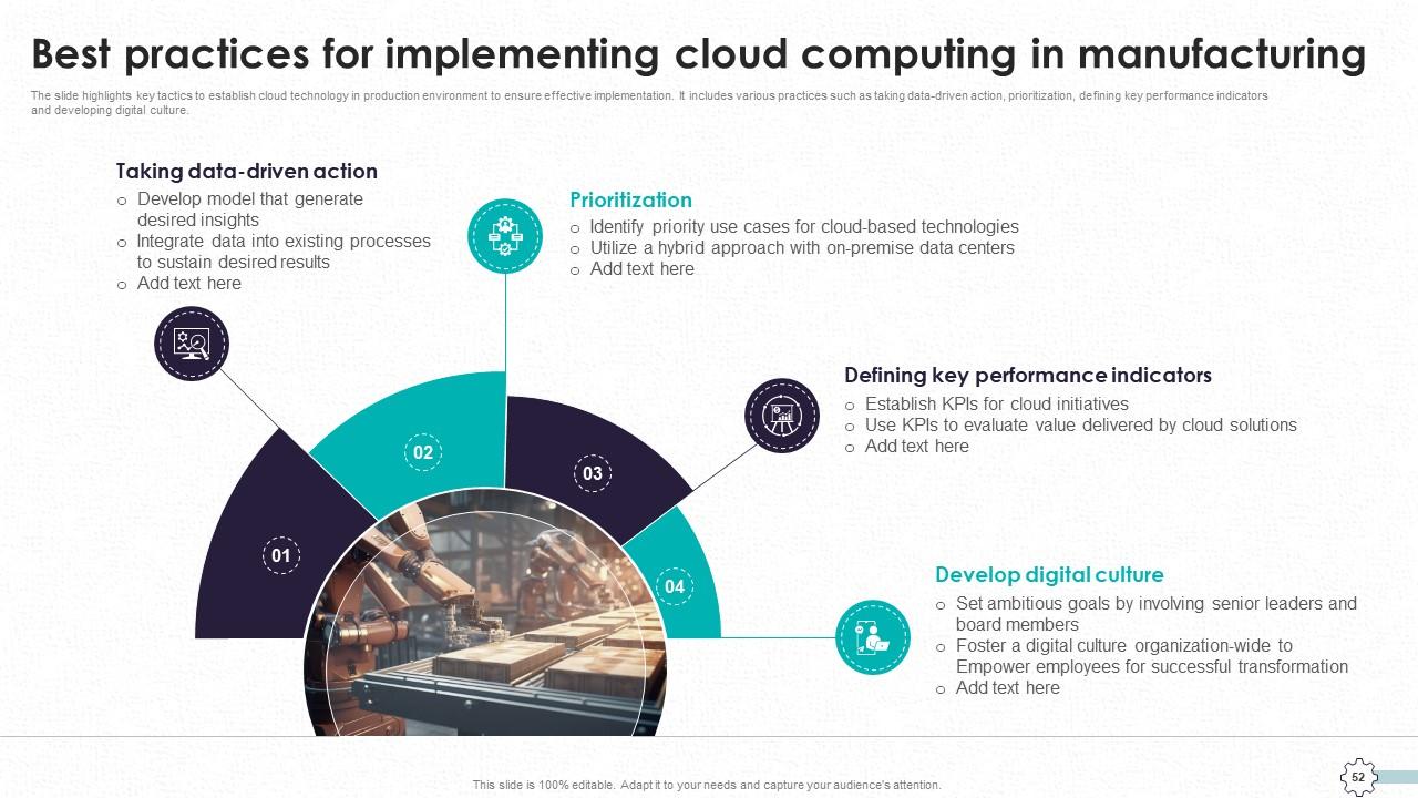 Top 10 Detailed Guide To Modern Manufacturing Technology PowerPoint ...