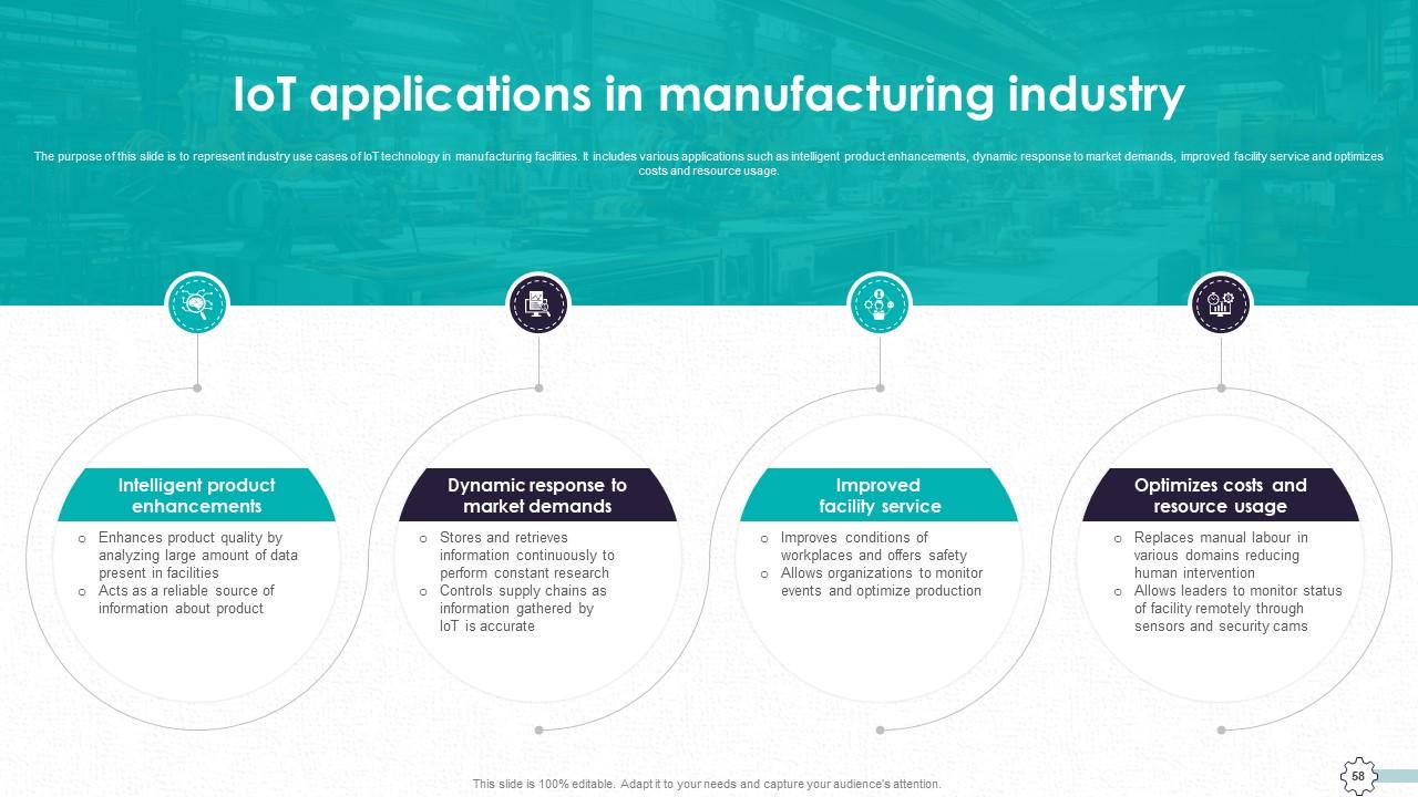 Top 10 Detailed Guide To Modern Manufacturing Technology PowerPoint ...