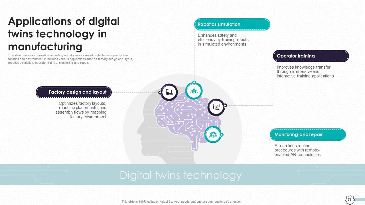 Top 10 Detailed Guide To Modern Manufacturing Technology PowerPoint ...
