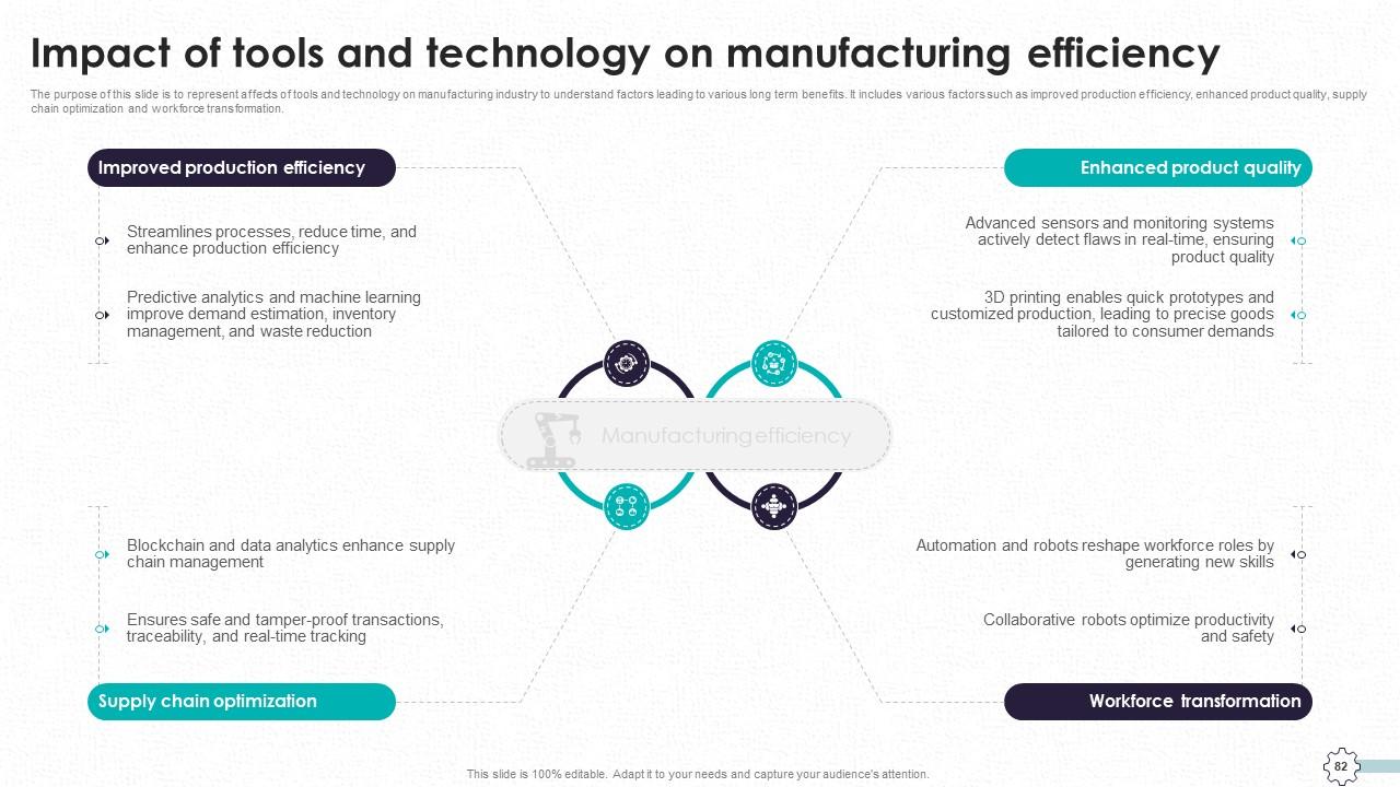 Top 10 Detailed Guide To Modern Manufacturing Technology PowerPoint ...