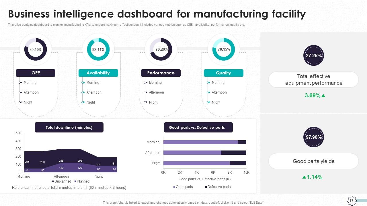 Top 10 Detailed Guide To Modern Manufacturing Technology PowerPoint ...