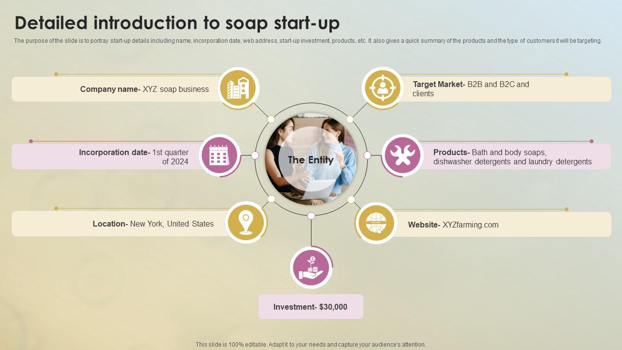 Detailed Introduction To Soap Start Up Soap Business Plan BP SS PPT Example Detailed Introduction To Soap Start Up Soap Business Plan BP SS PPT Example