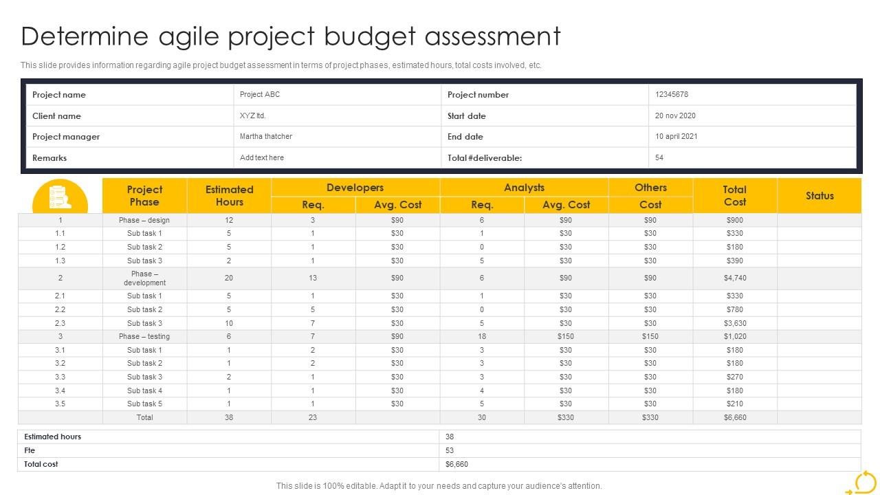 Determine Agile Project Budget Assessment Agile Techniques For It Team Ppt Slide