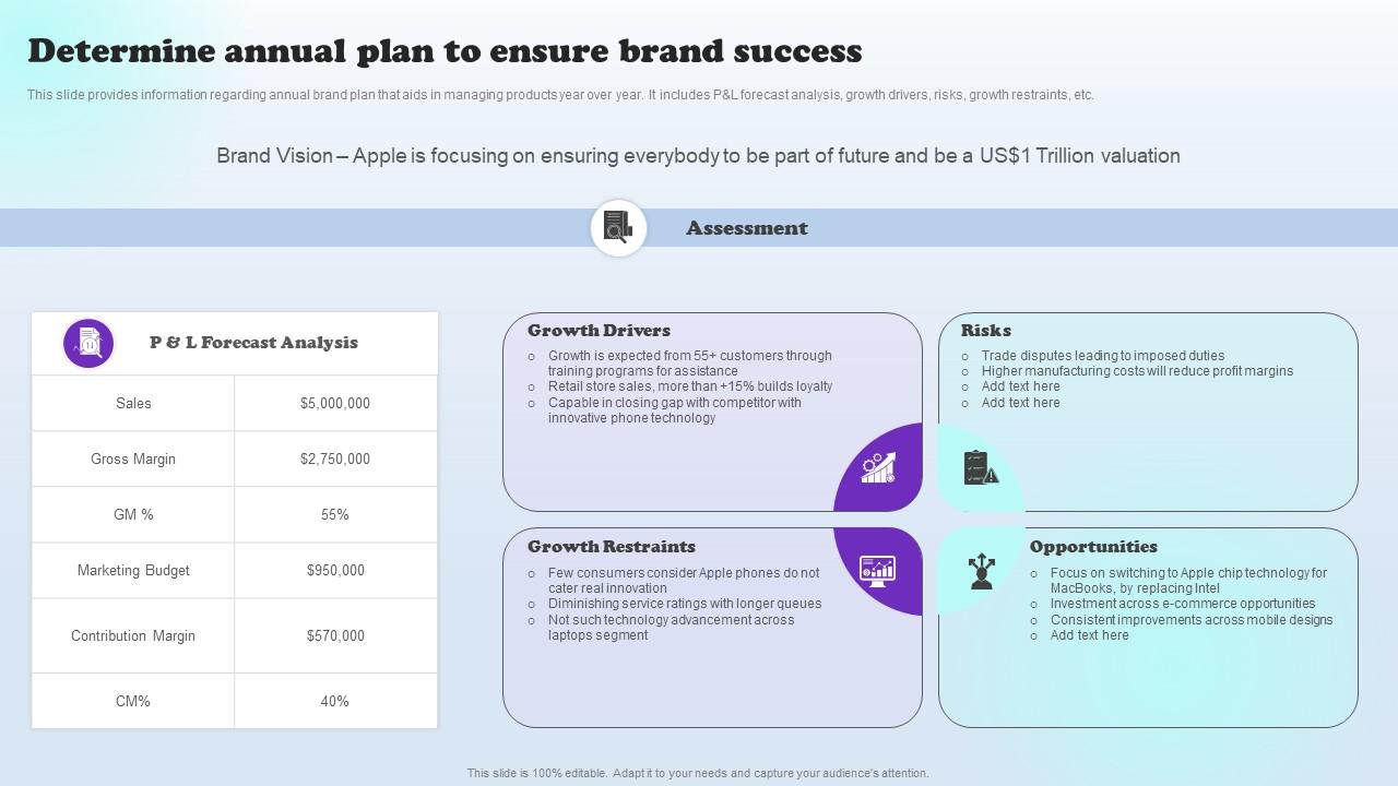 Determine Annual Plan To Ensure Brand Success Apples Aspirational
