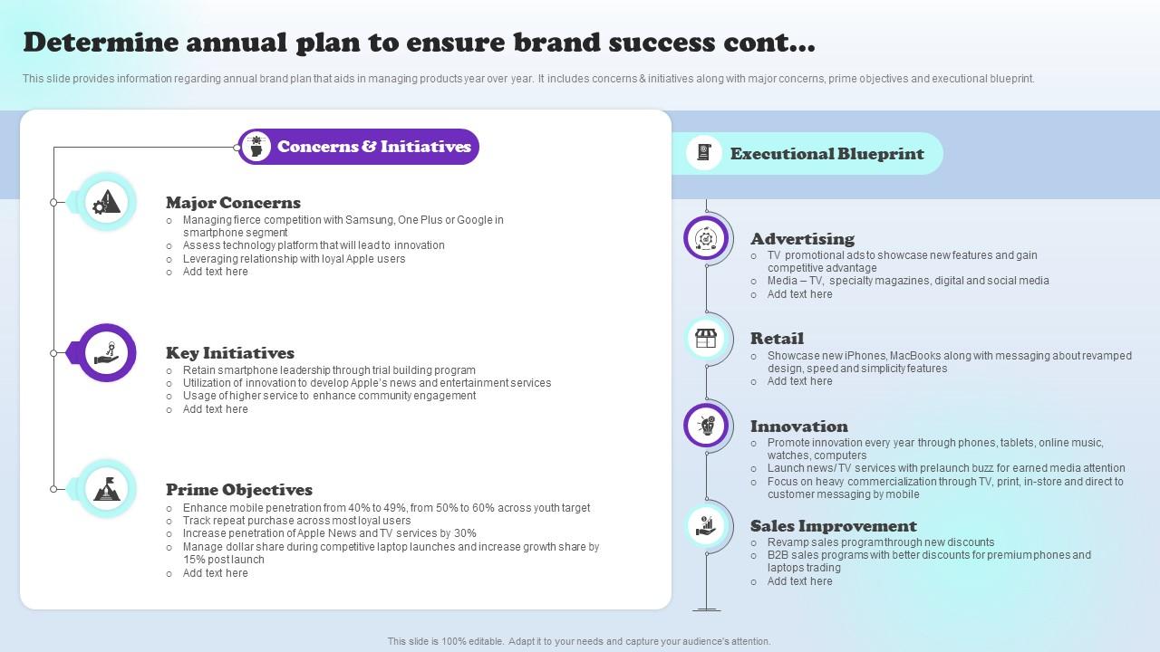Determine Annual Plan To Ensure Brand Success Apples Aspirational