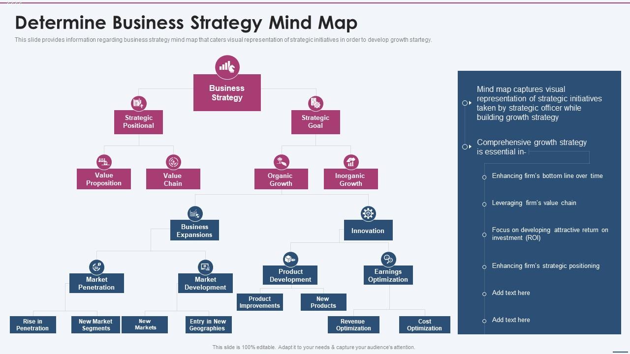 Determine Business Strategy Mind Map Strategy Planning Playbook ... Determine Business Strategy Mind Map Strategy Planning Playbook ...