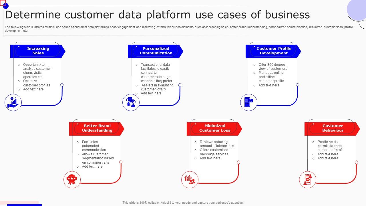 Determine Customer Data Platform Use Cases Of Business Boosting