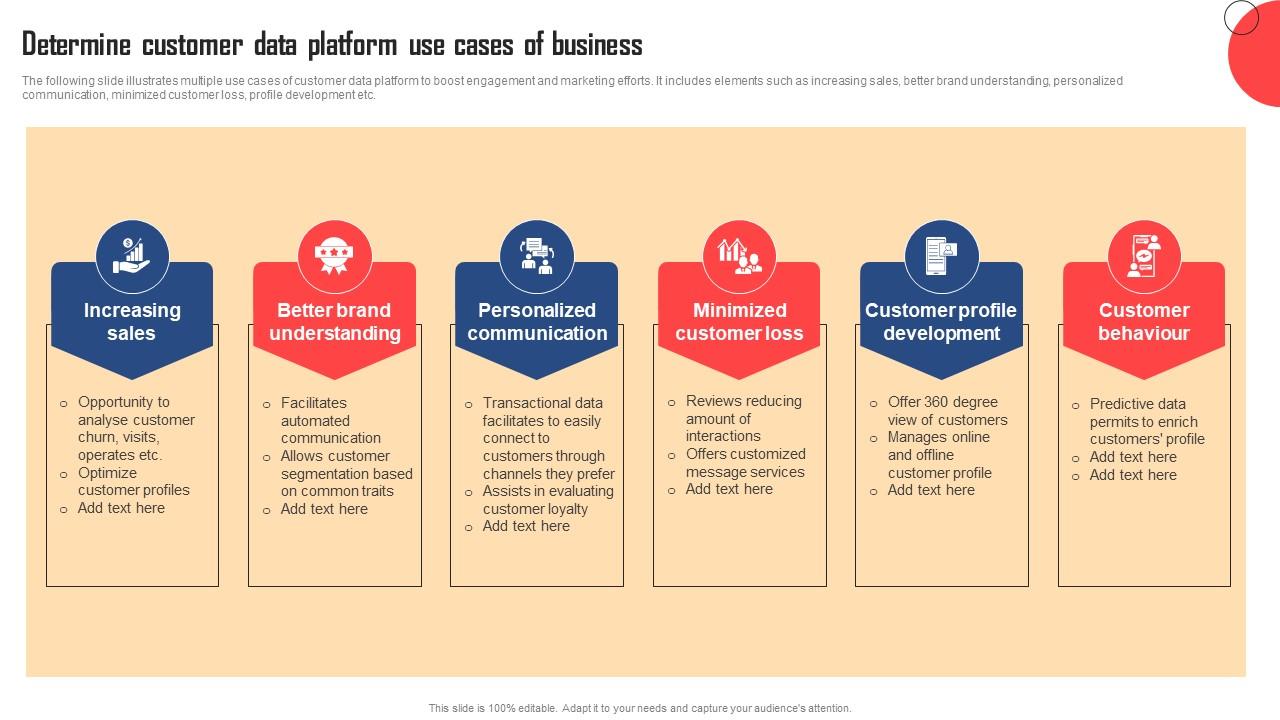 Determine Customer Data Platform Use Cases Of Business Mkt Ss V Ppt Example