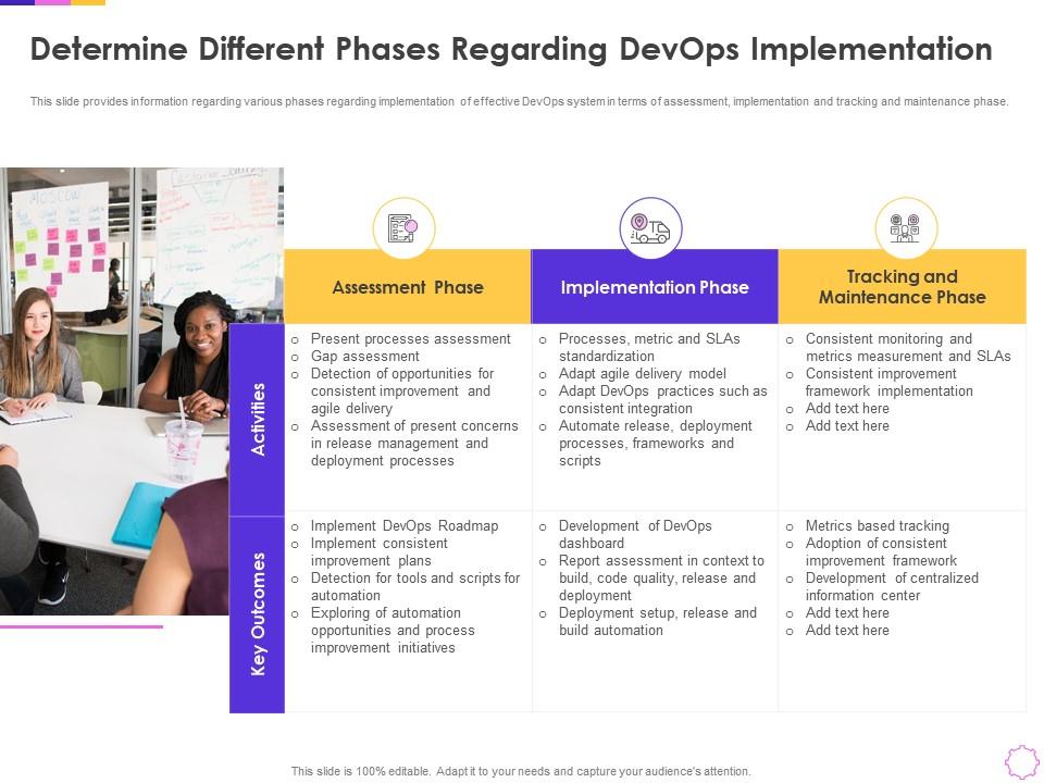 Determine Different Phases Regarding Devops Implementation Infrastructure As Code Presentation