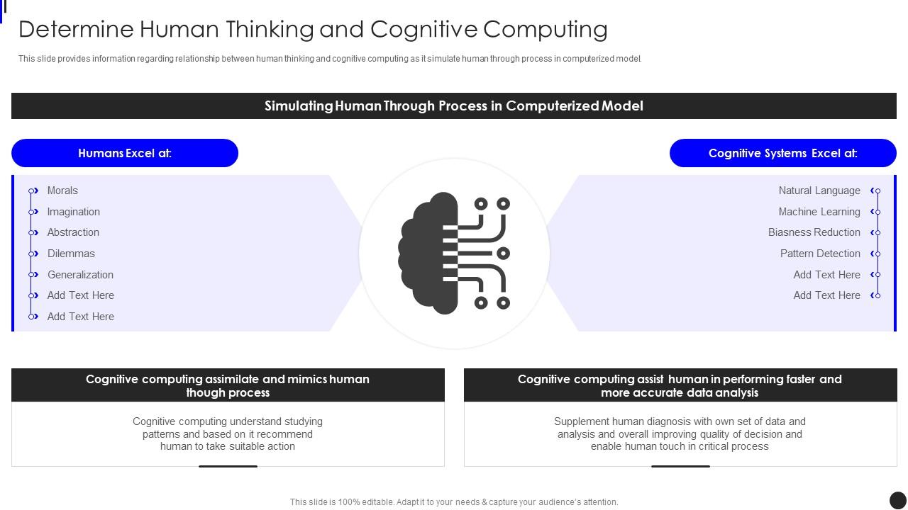 Determine Human Thinking And Cognitive Computing Implementing Augmented Intelligence