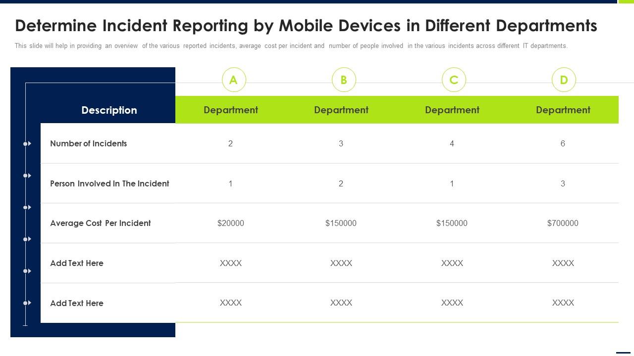 Determine Incident Reporting Android Device Security Management PPT ... Determine Incident Reporting Android Device Security Management PPT ...