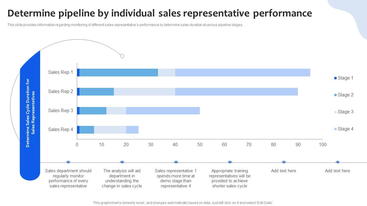 Determine Pipeline By Individual Sales Representative Chanel Sales ... Determine Pipeline By Individual Sales Representative Chanel Sales ...
