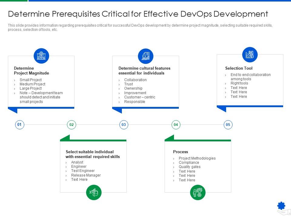 Determine Prerequisites Critical For Effective Devops Development Devops Services Development