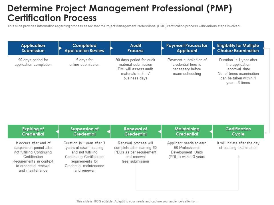 Determine Project Management Professional PMP Certification Process ...