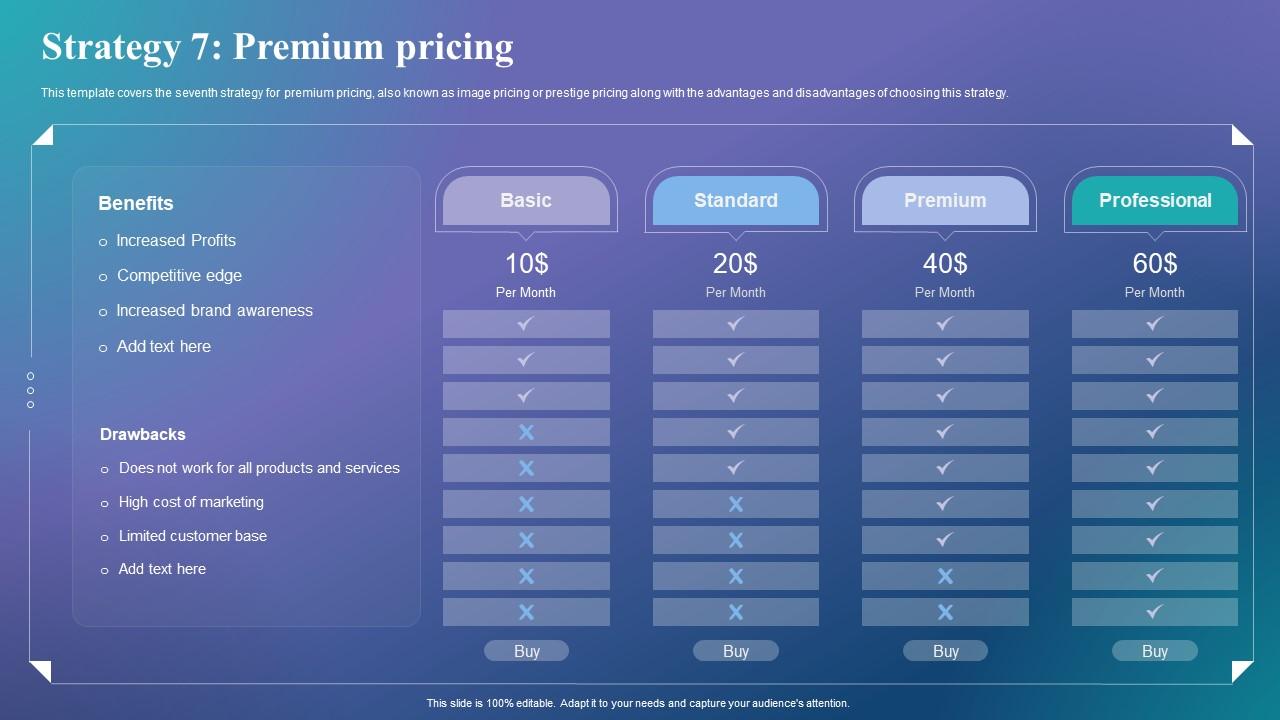 Determine The Right Pricing Strategy 7 Premium Pricing PPT Template