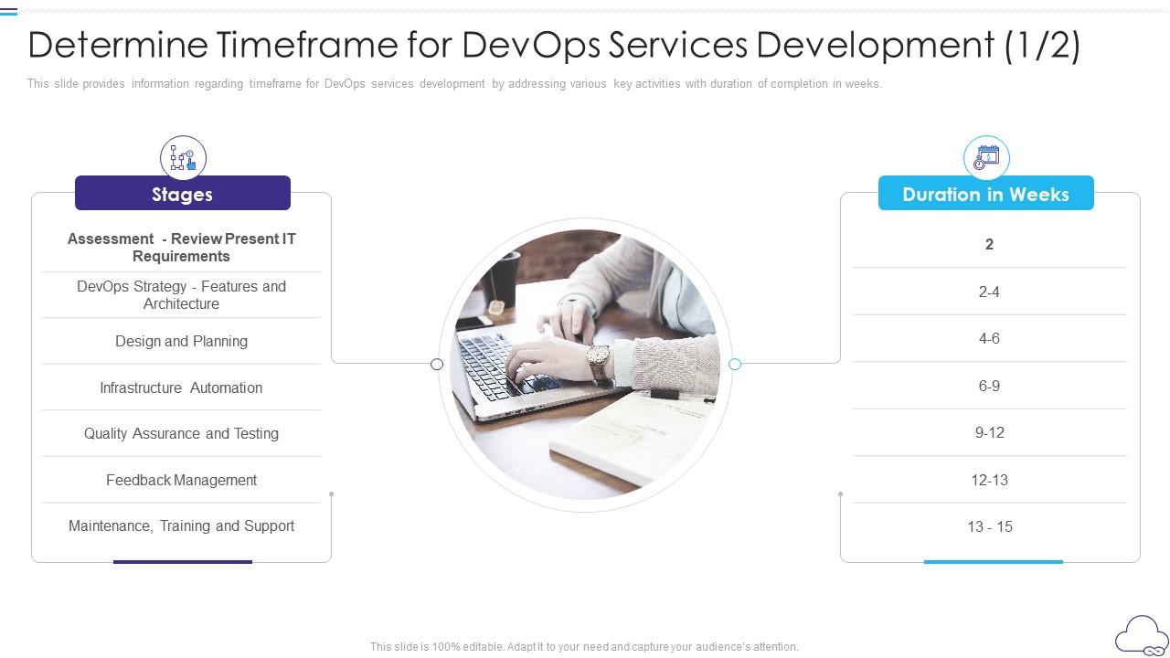 Determine Timeframe For Devops Professional Devops Services Proposal It Presentation Graphics 