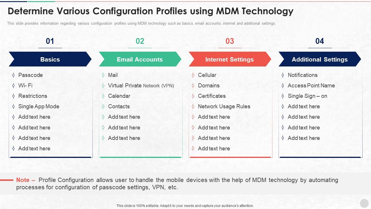 Determine Various Configuration Profiles Using Mdm Technology Unified