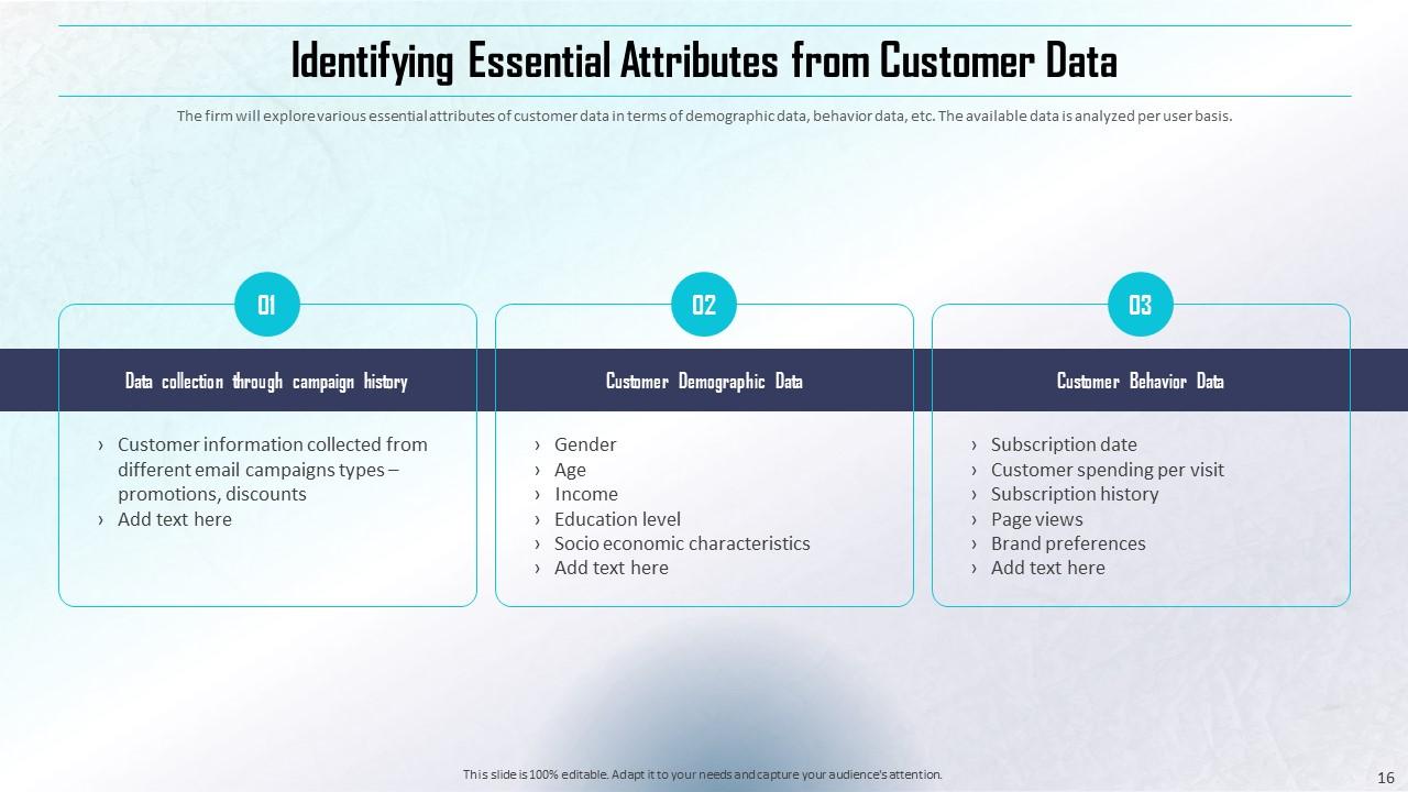 Determining Direct And Indirect Data Monetization Value Powerpoint Presentation Slides Ppt Slide