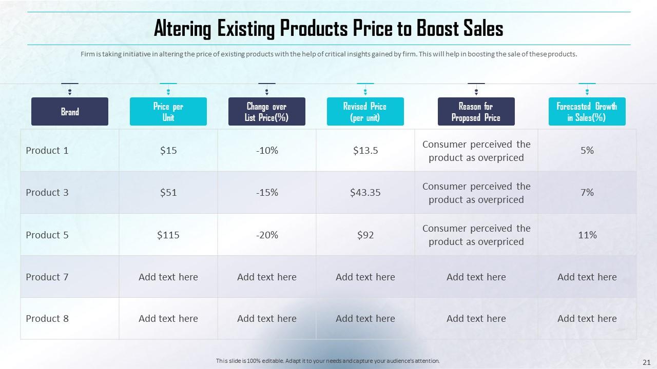Determining Direct And Indirect Data Monetization Value Powerpoint