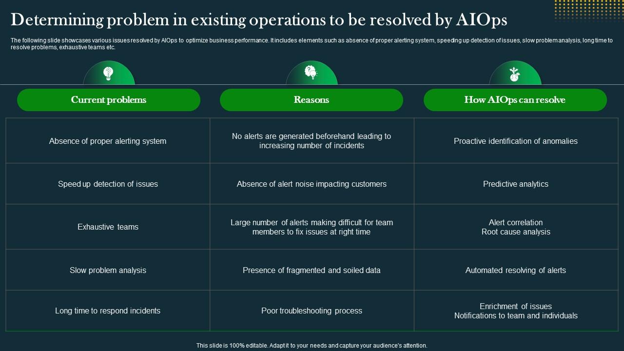 Determining Problem In Existing Operations To It Operations Automation 2001