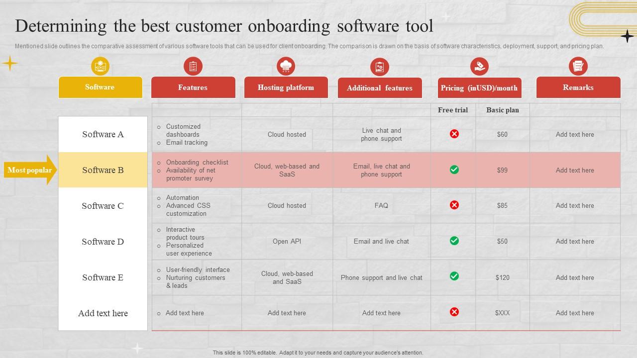 Determining The Best Customer Onboarding Software Tool Churn Management Techniques Ppt Example