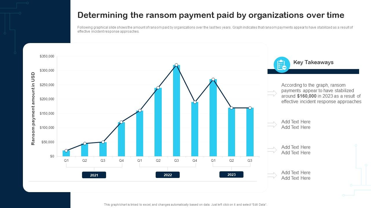 Determining The Ransom Payment Paid By Organizations Over Cybersecurity ... Determining The Ransom Payment Paid By Organizations Over Cybersecurity ...