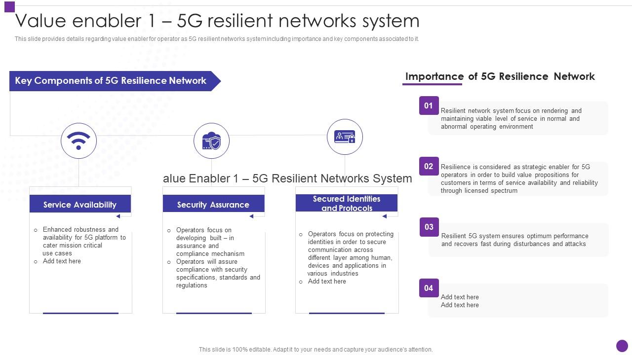 Developing 5g Transformative Technology Value Enabler 1 5g Resilient Networks System PPT Template