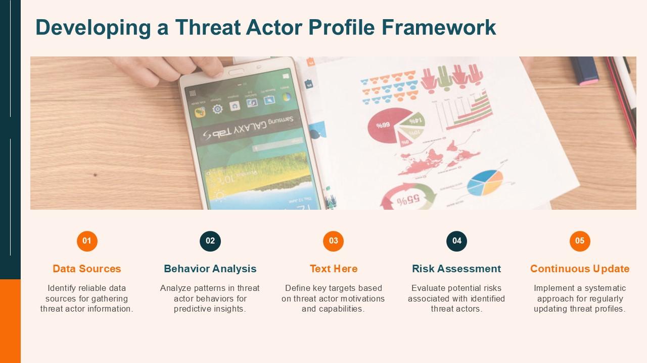 Developing A Threat Actor Profile Framework Ppt Template St Ai Ss Ppt