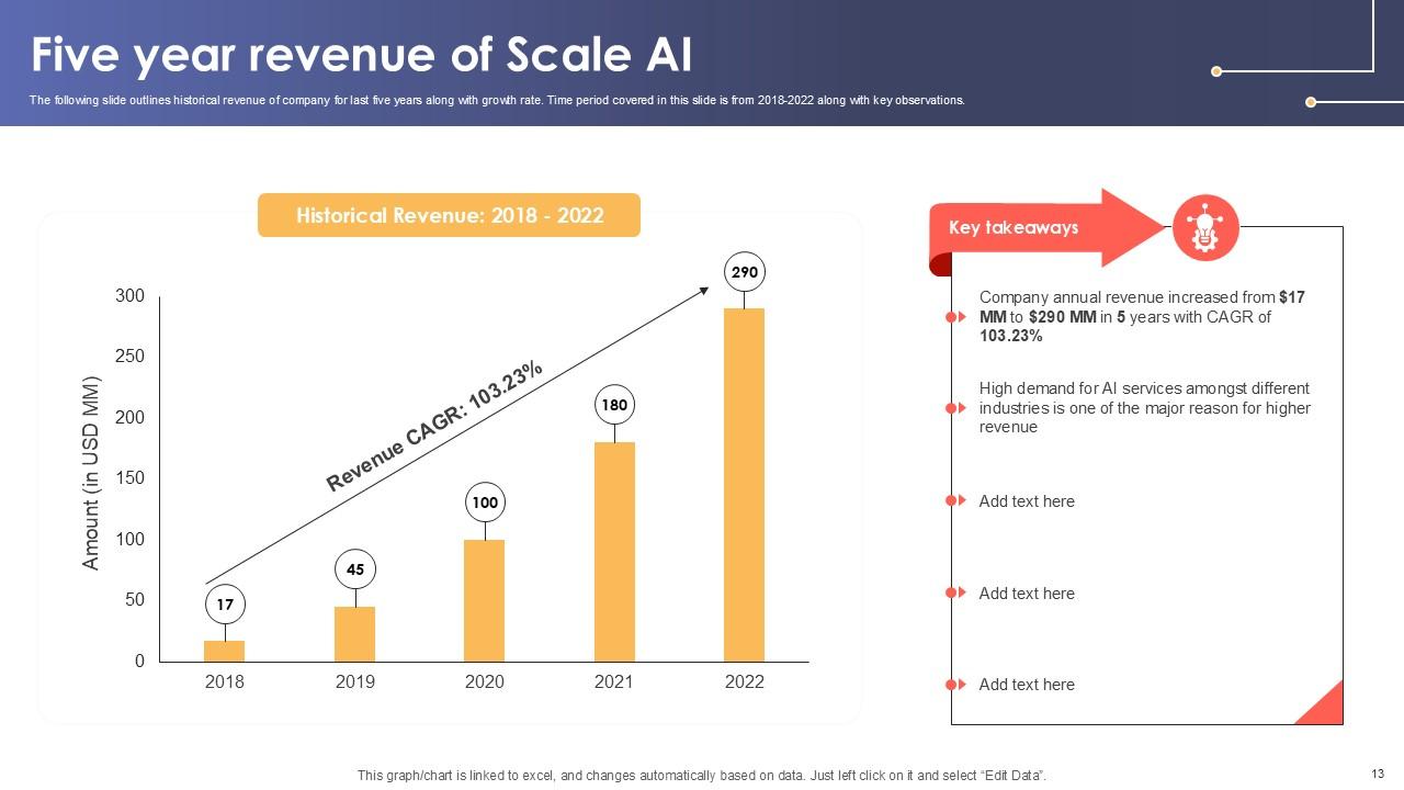 Developing Ai And Ml Model Using Scale Ai Platform Ppt Template Ai Cd V Ppt Sample