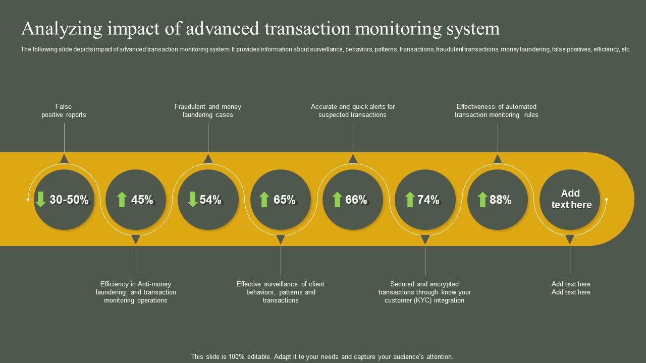 Developing Anti Money Laundering And Monitoring Analyzing Impact Of