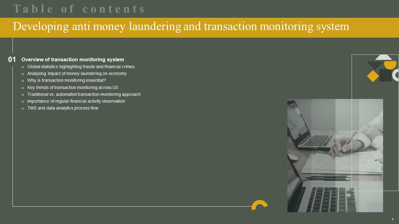Developing Anti Money Laundering And Transaction Monitoring System