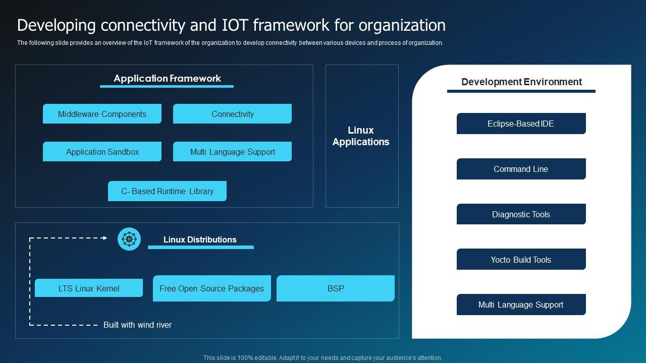 Top 10 Developing Connectivity And Iot Framework For Organization
