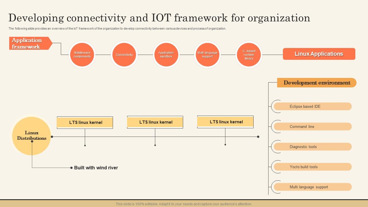 Developing Connectivity And Iot Framework Impact Of Hyperautomation On