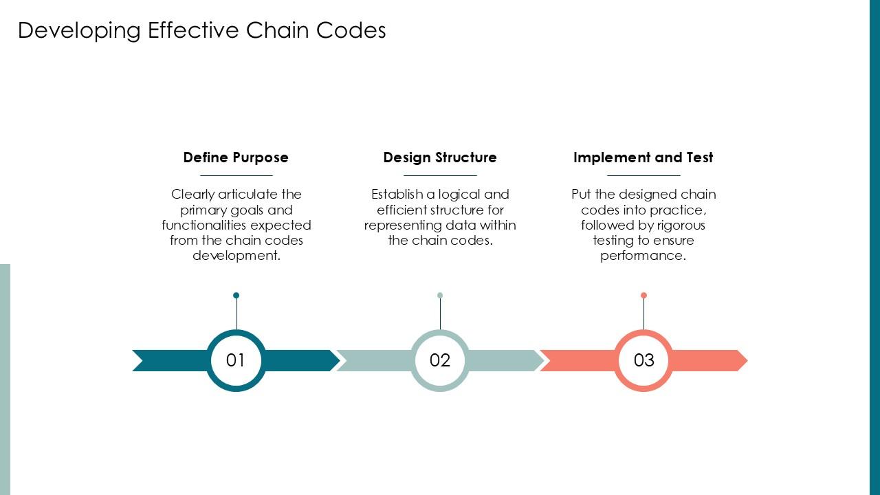 Developing Effective Chain Codes PPT Slides ST AI SS PPT Example