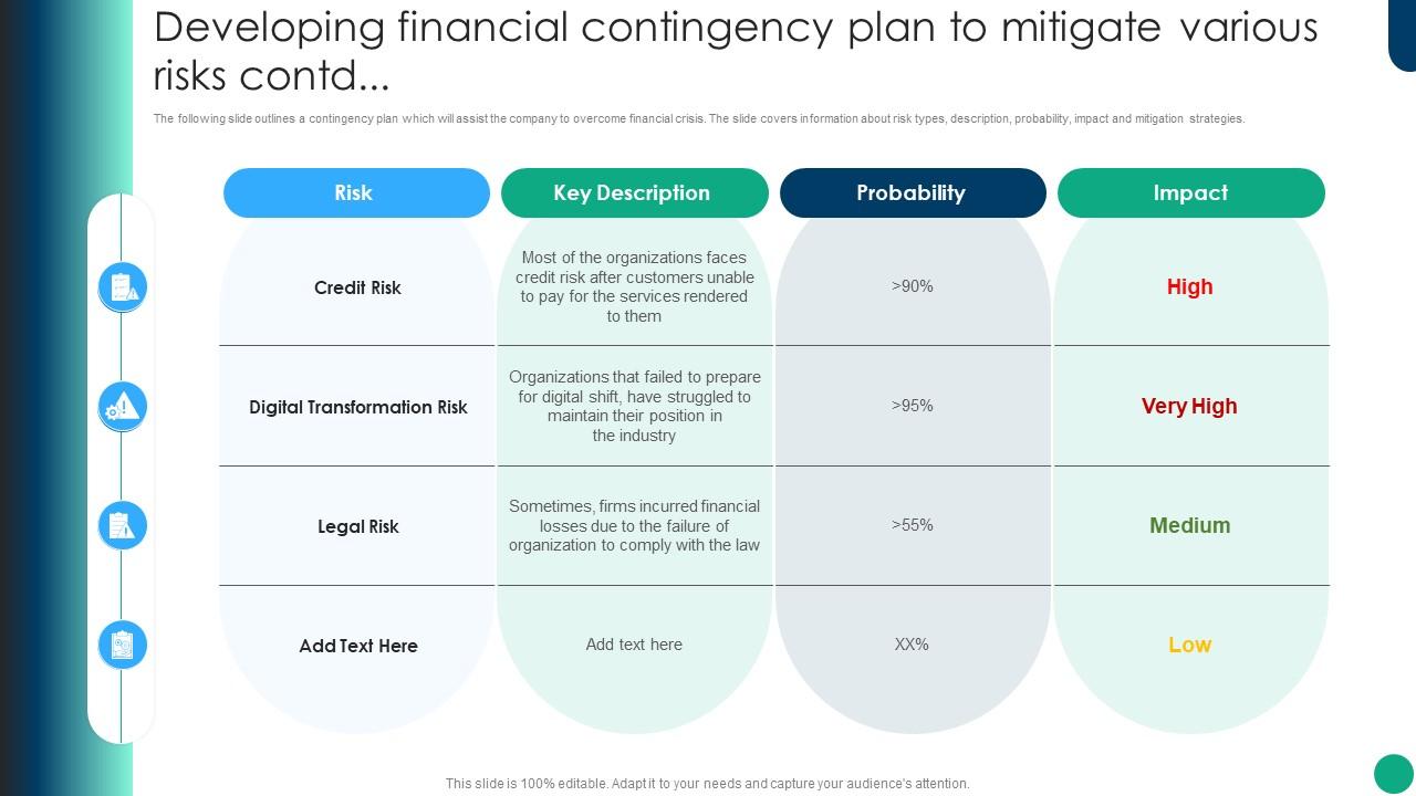 Developing Financial Contingency Plan Financial Planning And Analysis Best Practices Ppt Example