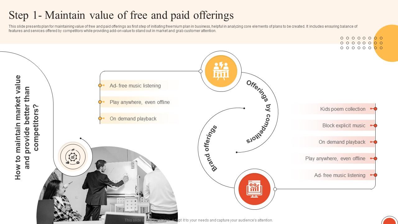 Top 10 Business Development Free Powerpoint Presentation Templates In 2025